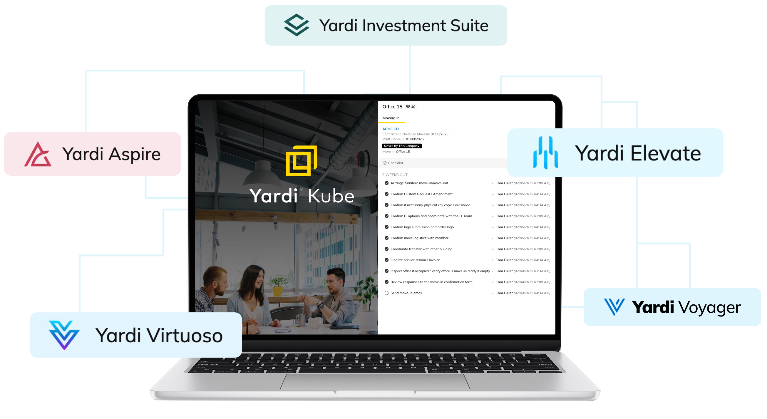 Connected Solutions | Yardi Kube